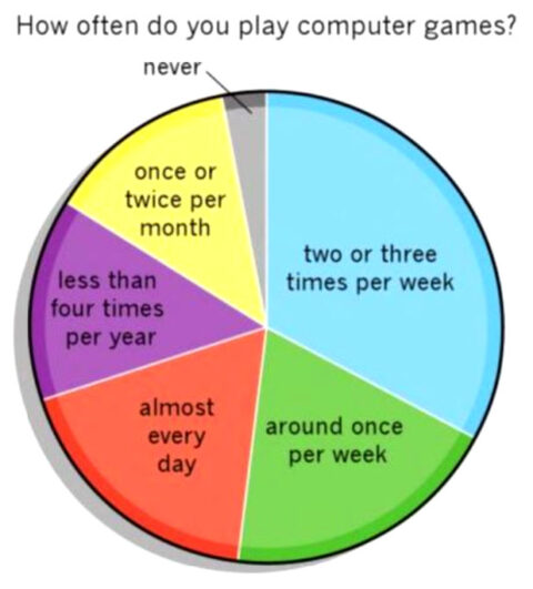 English Advanced Grammar Exercises - Determiners 2: quantifiers ...